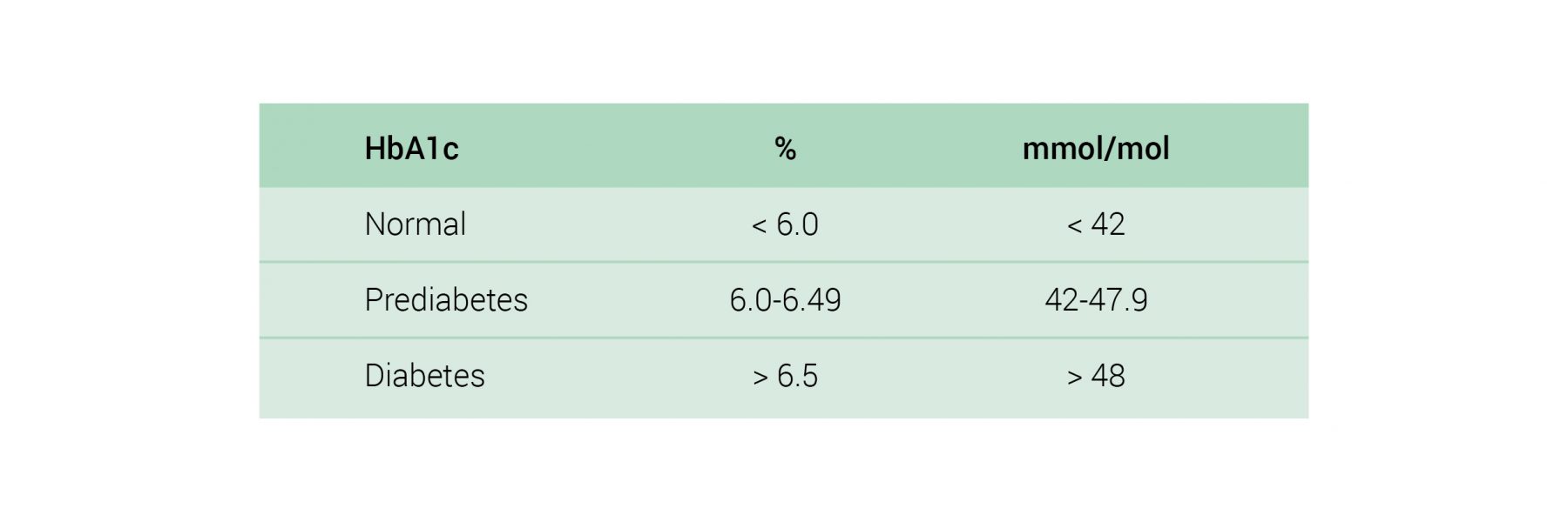 Hvordan finne ut om man har diabetes mellitus? | Bodymarkers