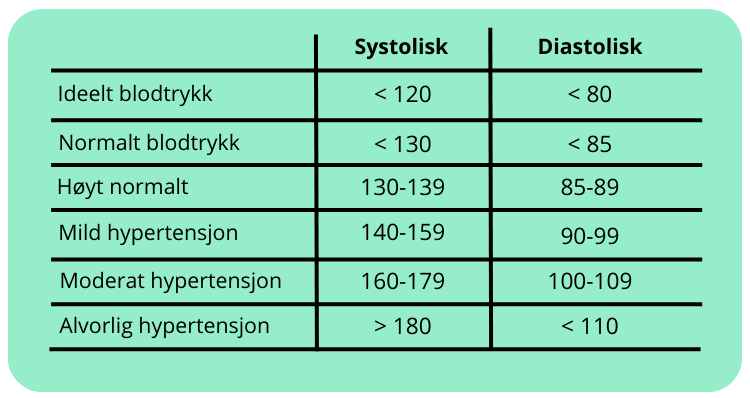 Hvordan måle blodtrykket hjemme? | Bodymarkers